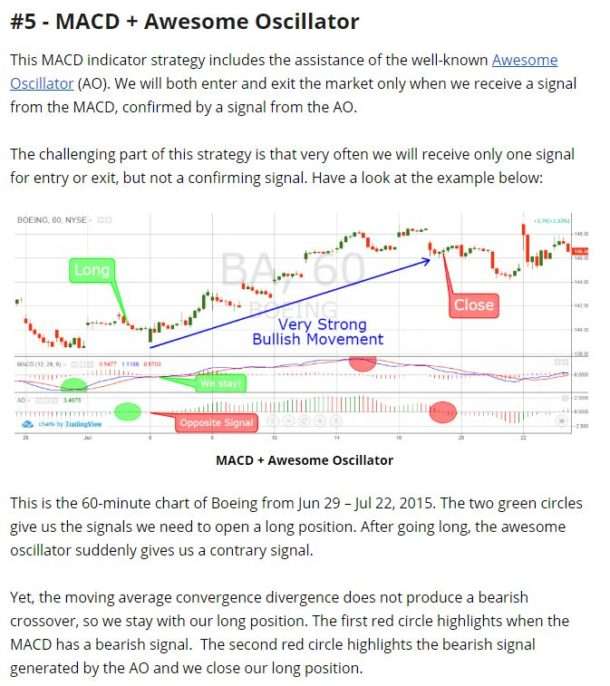 Awesome Oscillator Swing Trading Strategy - AlgorithmicTrading.net
