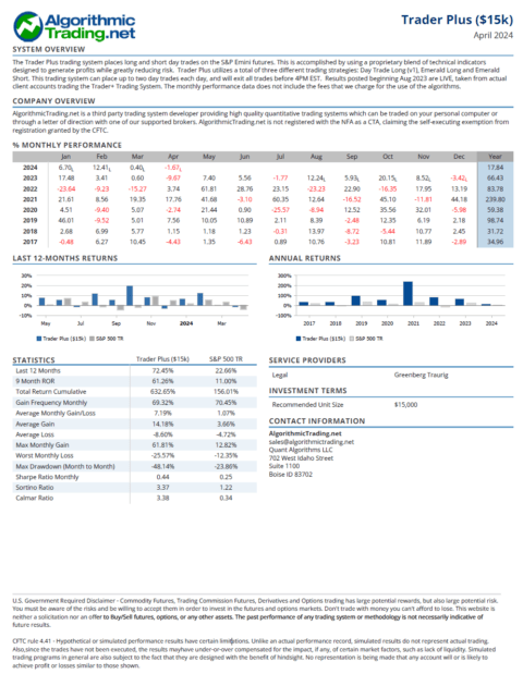 Algorithmic Trading System: Trader Plus - AlgorithmicTrading.net